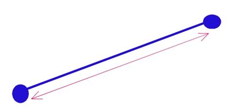 Ndsj Discovering Geometry Chapter 9 Vocabulary And Conjectures Flashcards Quizlet