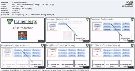 Using Aws Ecs And Fargate To Run Docker Containers Softarchive