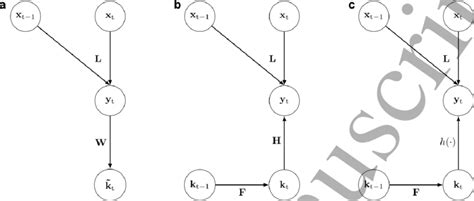 Graphical Representation Of The Decoding Algorithms For A First Order