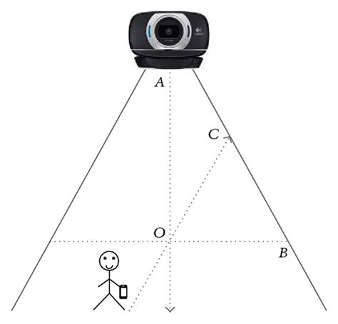 A Subject Moving In The FOV Of A Camera Download Scientific Diagram