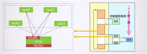 Rtos原理及功能简介 Rtos工作原理 Csdn博客