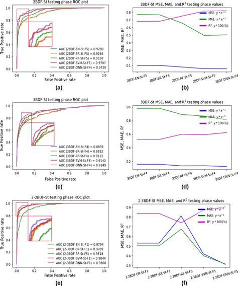 Accuracy Assessment Of Energy Predictions Testing Phase Of The
