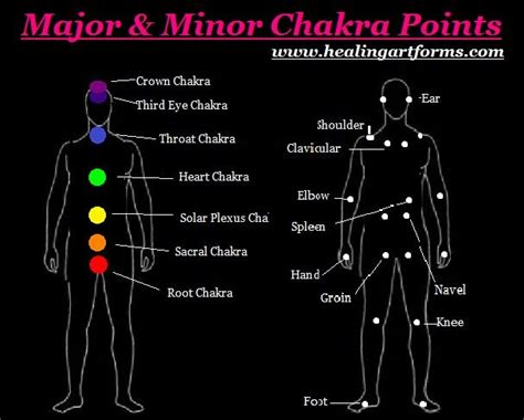Pin On Chakras Chakra Energy Healing Reiki Energy Healing