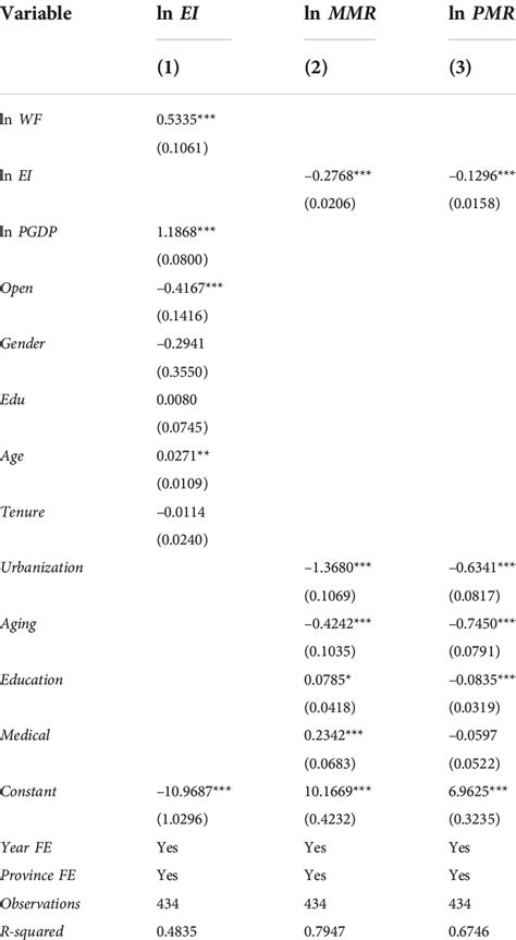 Results For Mediation Analysis Download Scientific Diagram
