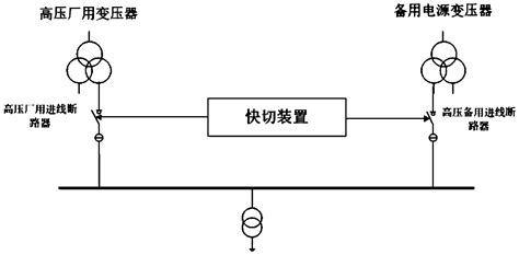 Protection Locking Joint Optimization Method Based On High Station Service Bus Protection And