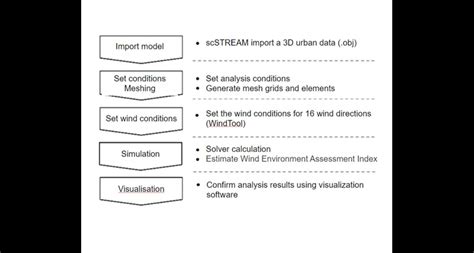 How Web Based Data Visualisation Shapes Cities Hexagon