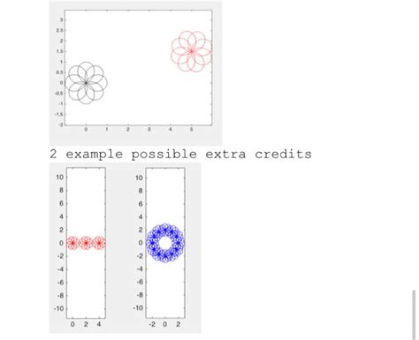 Solved Use A Function Polar Rose Or Spiral Or Anything Else
