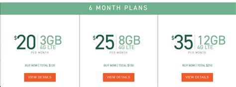 Mint Mobile Review Why It Is Best Wireless Plan 2022 Helpingdesi