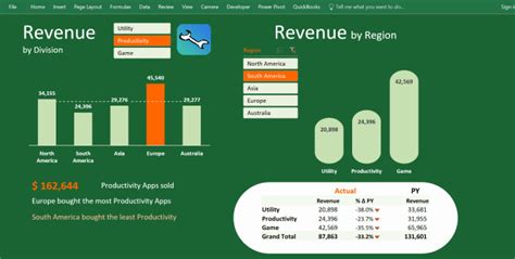 Design Visually Effective Kpi Excel Dashboard By Hqurfan Fiverr