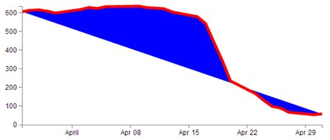 d3 js tips and tricks the css portion of a d3 graph
