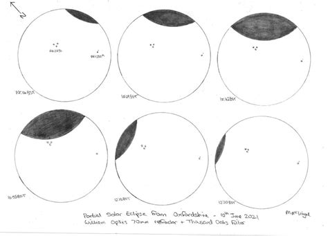 Our Guide To Tuesdays Partial Solar Eclipse For Europe Universe Today