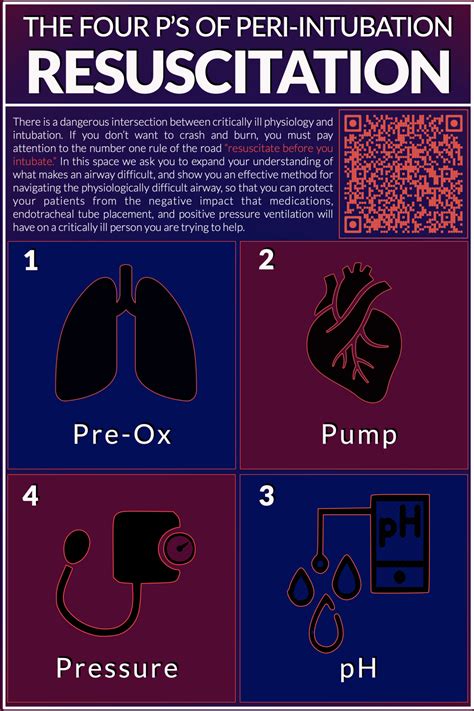 The Physiologically Difficult Airway The Protected Airway Collaborative