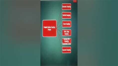Complex Random Sampling Youtube