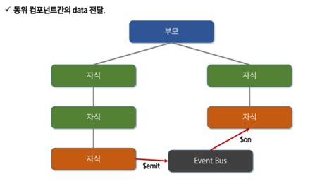 Vuejs Vuex