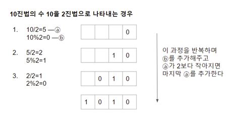 수학 구현 진법 변환 c