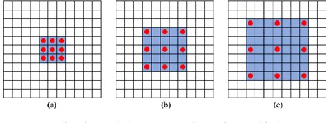 Figure 11 From Precise Detection For Dense Pcb Components Based On