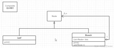 Java设计模式:组合模式 Csdn博客 Java设计模式:组合模式 Csdn博客