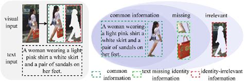 Figure 1 From Cross Modal Feature Fusion Based Knowledge Transfer For Text Based Person Search