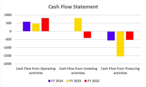 Gsk Pharma Case Study Business Model And Swot Analysis Pocketful