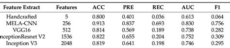 Performance Evaluation Of Five Feature Extraction Techniques