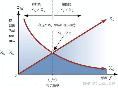 还搞不懂 Lc振荡电路原理？看这一文就够了，图文结合，立马带你搞定 知乎