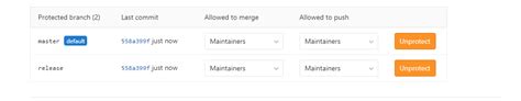 Additional Branch Protect Fields Issue Python Gitlab Python Gitlab GitHub