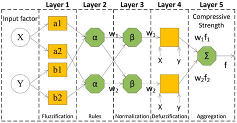 Prediction Of Compressive Strength Of Geopolymer Concrete Using Entirely Steel Slag Aggregates