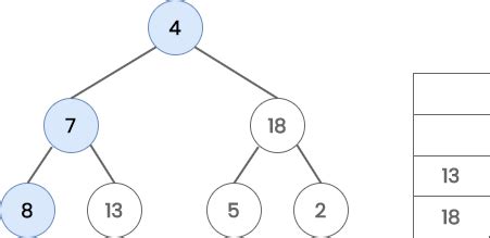 Binary Tree Traversal Algorithm Without Recursion Data Structures Using C Tutorials Teachics