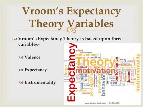 Expectancy Theory