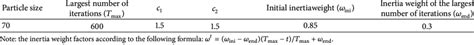 Parameter Setting Of Pso Download Table