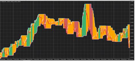 Indicators Easy Trend Articles Library Comments Mql5 Programming