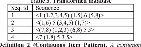 Table 3 From A Two Stage Approach For Contiguous Sequential Pattern