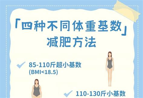 7个科学的减肥方法，坚持90天，体重下降50斤 知乎