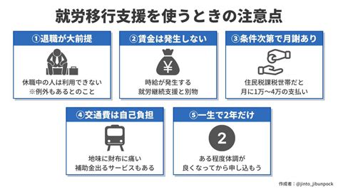 後藤 迅斗じぶんぽっく On Twitter 就労移行がトレンド入りした今、もう一度届けたい。 「うつ病と就労移行についてのまとめ」
