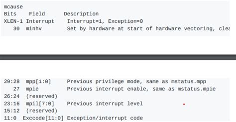 Xcasue With Clic Option · Issue 194 · Riscv Non Isariscv Arch Test