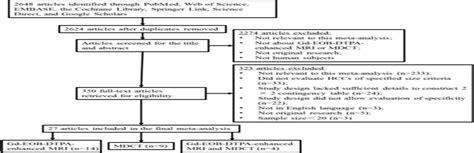 Gadoxetic Acid Disodiumenhanced Magnetic Resonance Imaging Liver