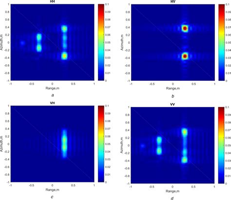 Full Polarisation Isar Imaging Based On Joint Sparse Bayesian Compressive Sensing Gu 2019