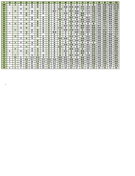 Transmutation Table K To 12 Pdf