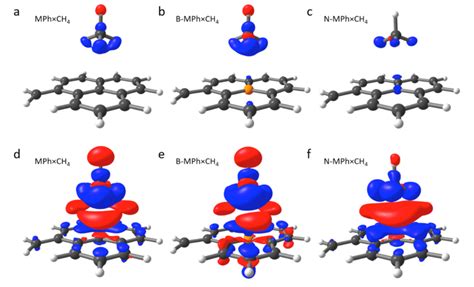 Electron Density Difference Plots For Methane Interactions With MPh And Download Scientific