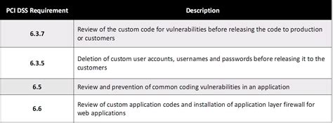 Static Code Analysis Using Visual Code Grepper Vcg Cheng®