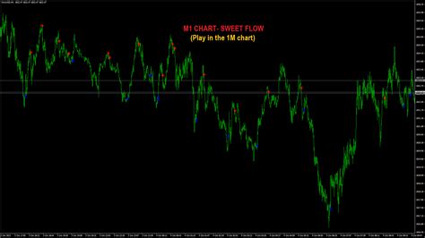 Buy The First Dawn Technical Indicator For Metatrader 4 In Metatrader Market