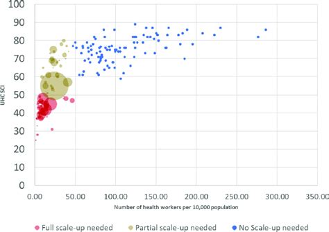 Computation Of Redeployment Percentages Relative To The Health