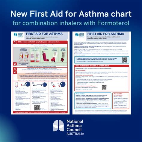 National Asthma Council Australia On Linkedin The National Asthma
