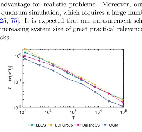 The Error Of Estimation By Ogm Algorithm For The Expectation Of