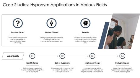 Case Studies Hyponym Applications In Various Fields Ppt Template St Ai