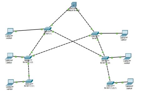 Routing Will This Network Diagram Cause Broadcast Storms Network