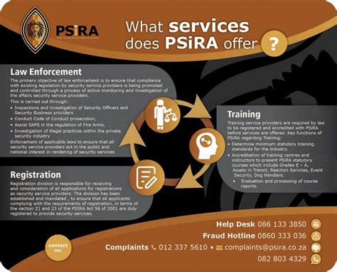 PSIRA Renewal And Online Booking