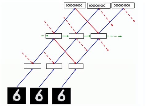 Hinton最新研究：神经网络的未来是前向 前向算法｜neurips 2022特邀演讲 知乎