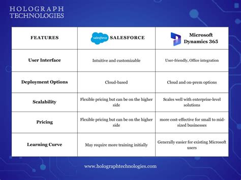 holograph technologies your trusted enterprise solutions partner on