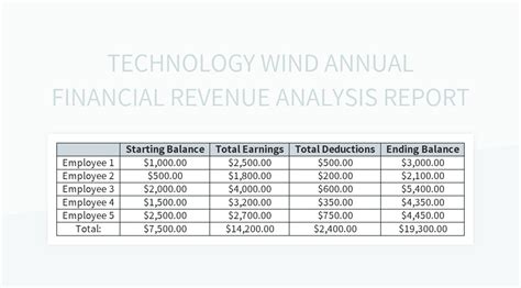 Free Revenue Statement Templates For Google Sheets And Microsoft Excel